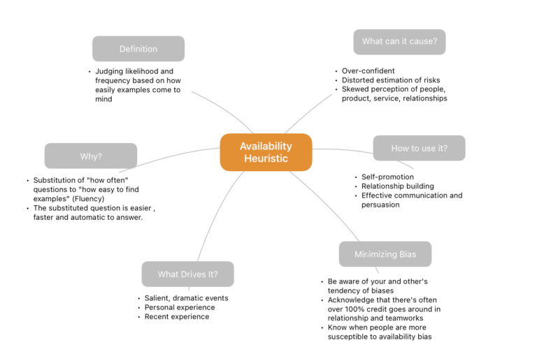 How the Availability Heuristic Skews Your Thinking (and What to Do ...
